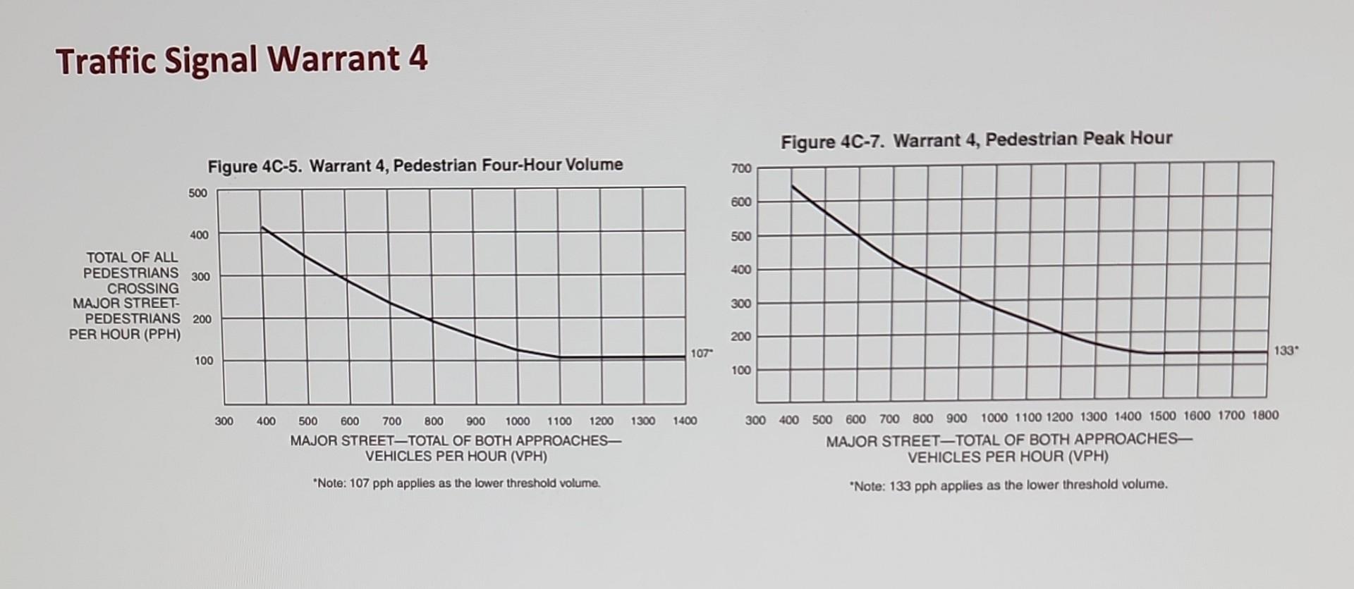 Solved Which traffic signal warrants are satisfied if an | Chegg.com