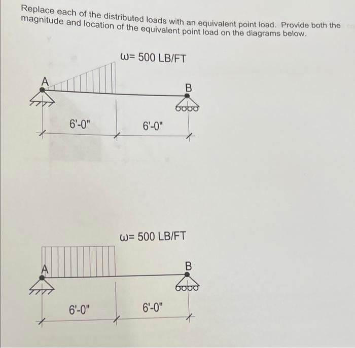 Replace each of the distributed loads with an | Chegg.com