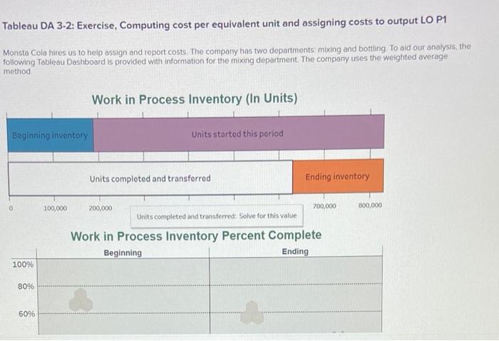 Tableau DA 3-2: Exercise, Computing cost per | Chegg.com