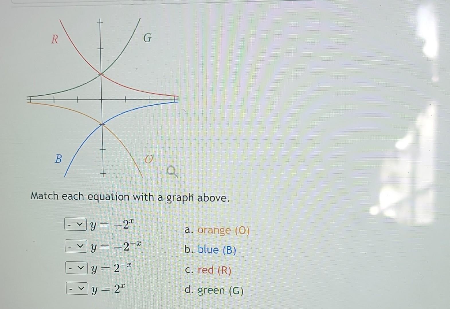 Solved Match each equation with a graph above | Chegg.com