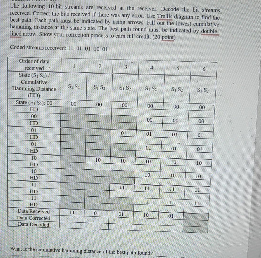 Convolutional Coding: ( 20 point) A Mealy state | Chegg.com