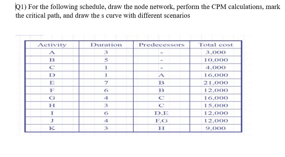 Solved Q1) ﻿For the following schedule, draw the node | Chegg.com