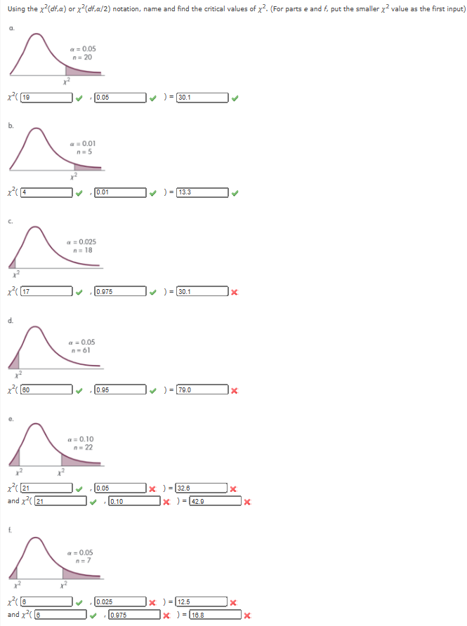 Solved Using the χ2(df,α) ﻿or χ2(df,α2) ﻿notation, name and | Chegg.com