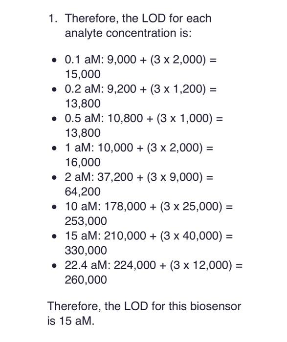 Solved Figure Q1. Signal intensity for different analyte | Chegg.com