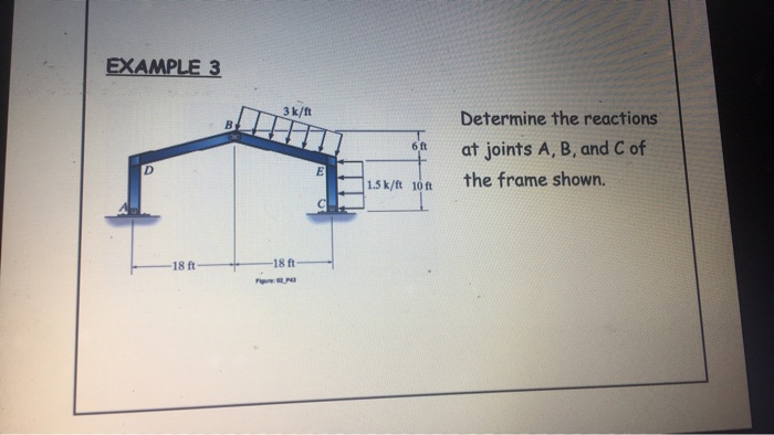 Solved EXAMPLE 3 Determine the reactions at joints A, B, and | Chegg.com