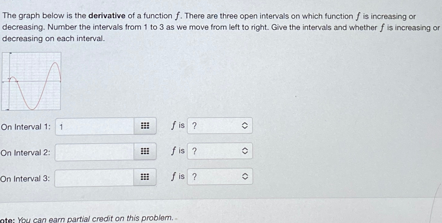 Solved The graph below is the derivative of a function f. | Chegg.com