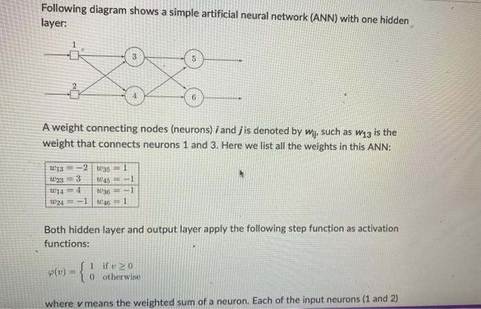 Solved Following diagram shows a simple artificial neural | Chegg.com