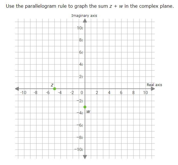 Solved Find the difference b - C. 8 6 4 NO X -8 -6 -4 -2 0 2 | Chegg.com