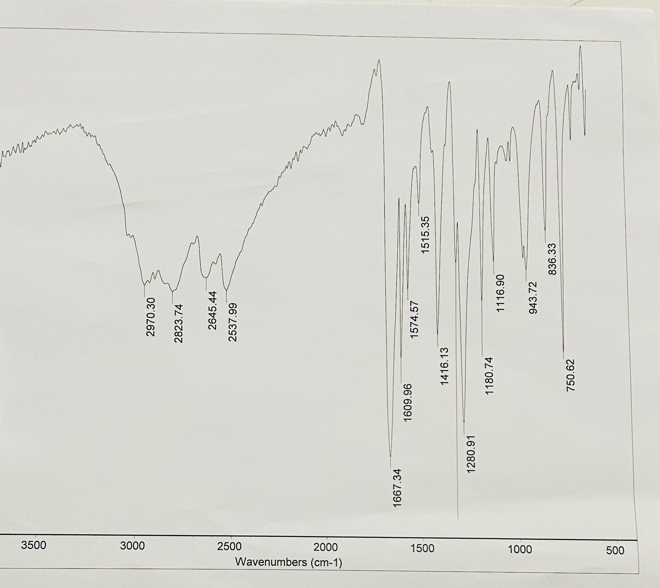 Solved Construct a correlation table, interpret all | Chegg.com
