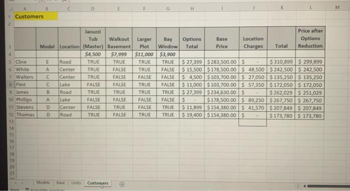 Solved Based on the Total development area given in the | Chegg.com