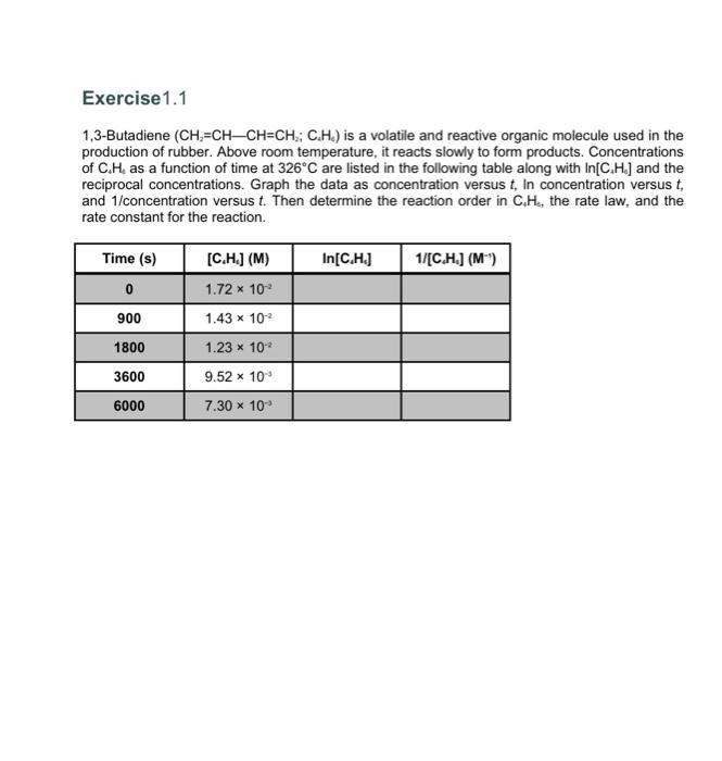 Solved Using Graphs To Determine Rate Laws Skills To Develop