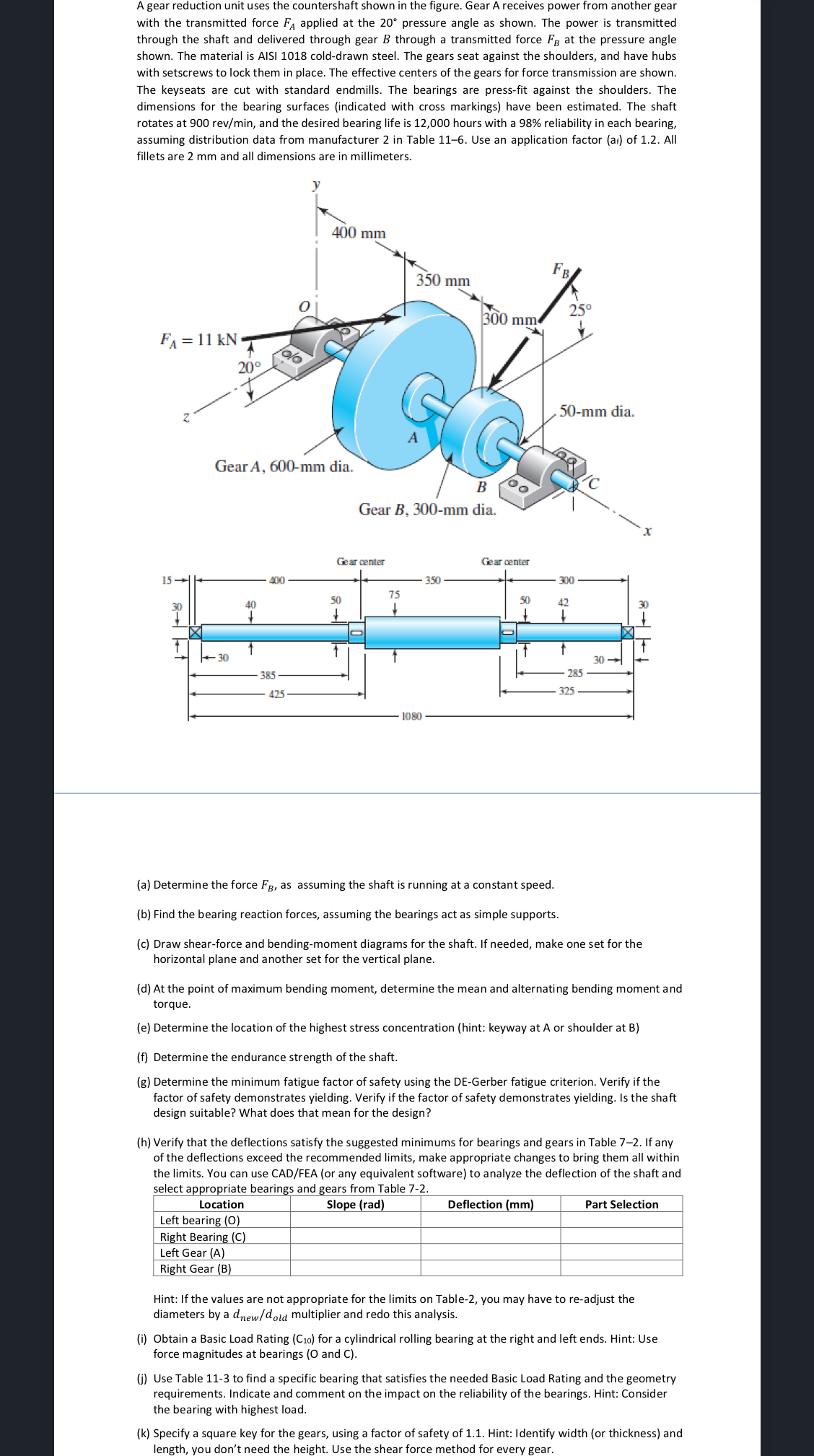 Solved A gear reduction unit uses the countershaft shown in | Chegg.com