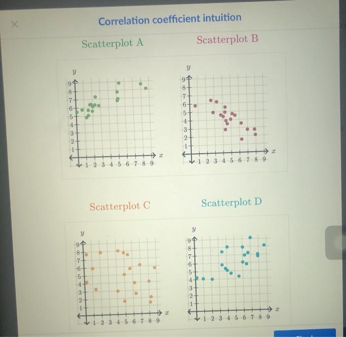 Solved Correlation coefficient intuition Match the | Chegg.com