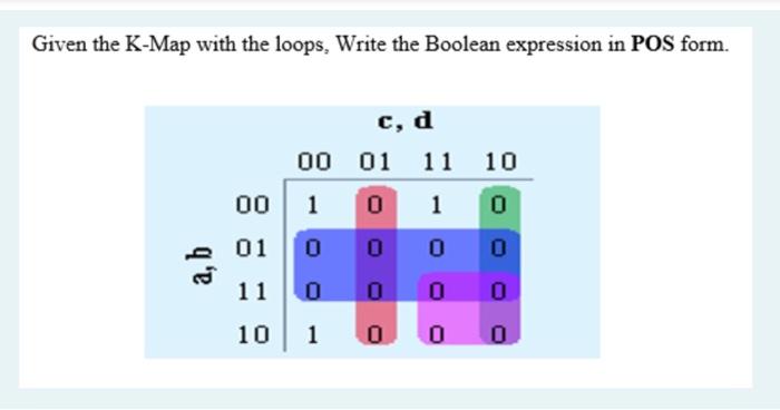 Solved Given the K-Map with the loops, Write the Boolean | Chegg.com