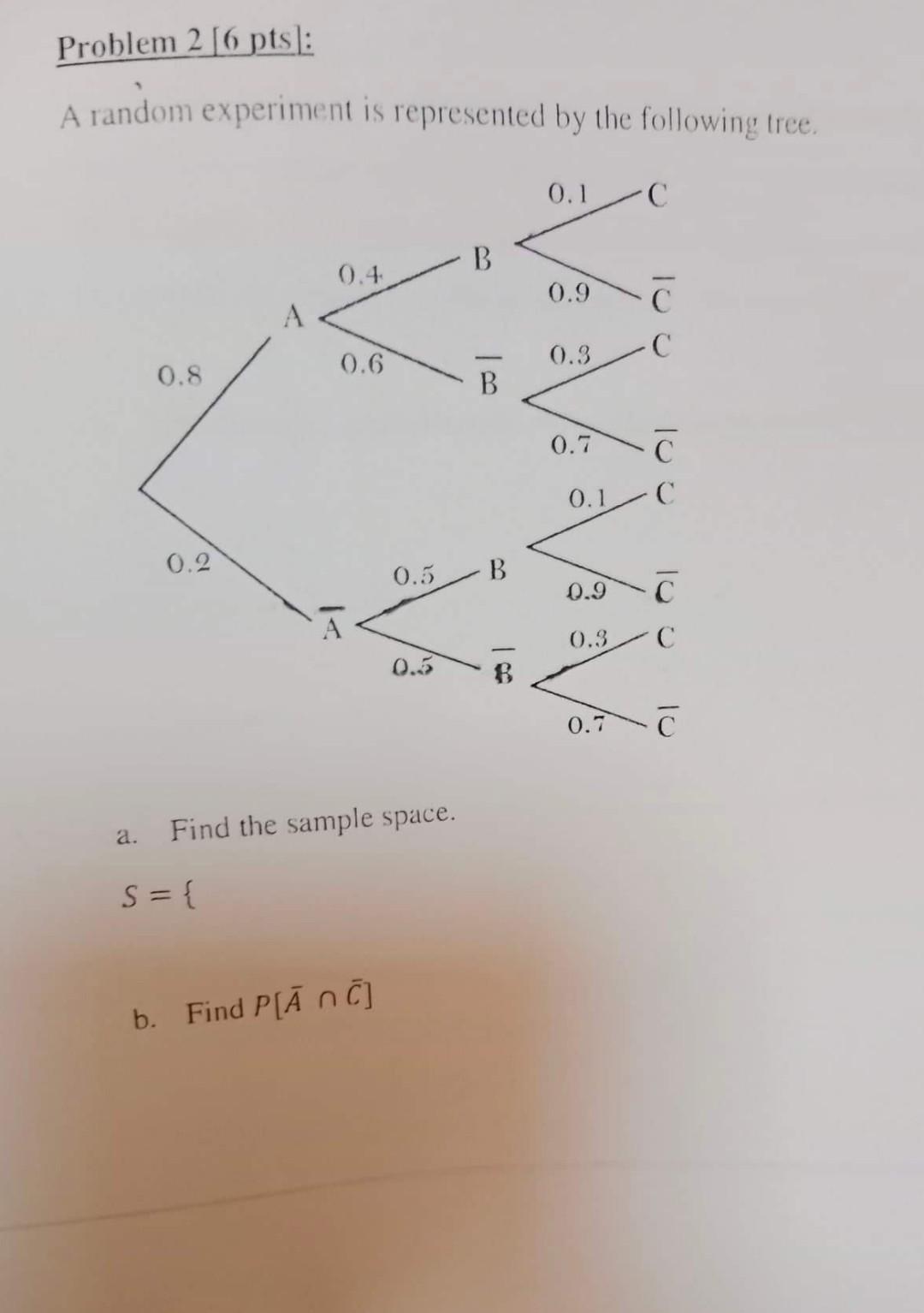 Solved A random experiment is represented by the following | Chegg.com