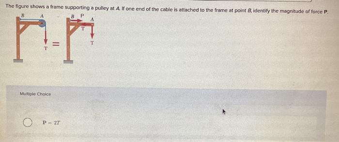 Solved The figure shows a frame supporting a pulley at A. If | Chegg.com