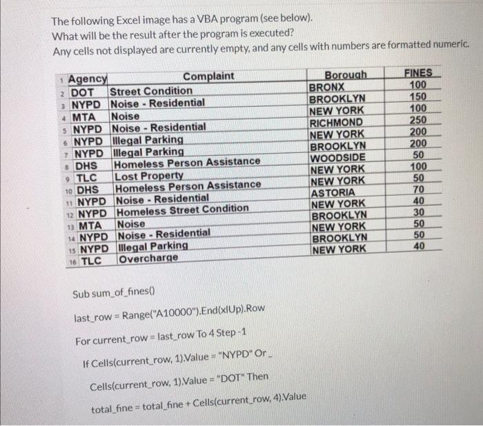 Solved The following Excel image has a VBA program (see | Chegg.com