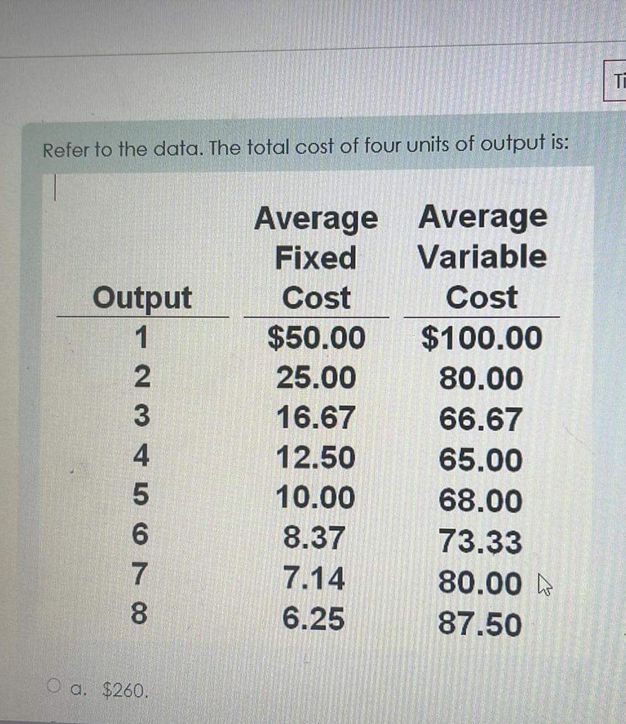 solved-refer-to-the-data-the-total-cost-of-four-units-of-chegg