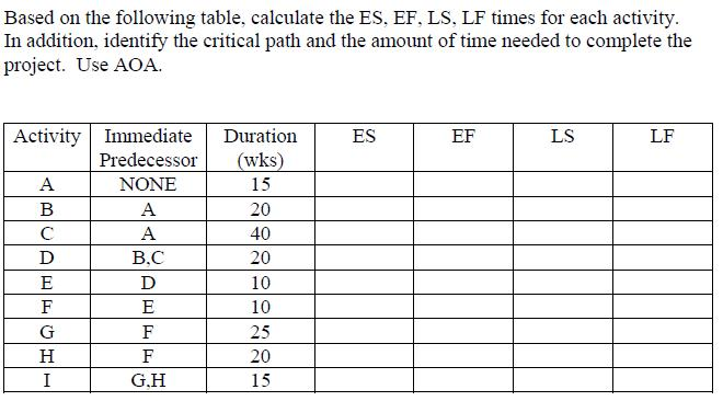 Solved Based On The Following Table Calculate The Es Ef