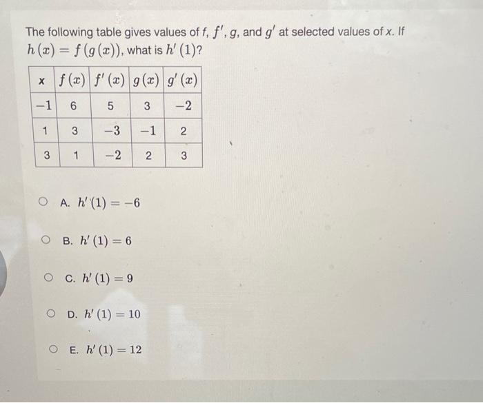 Solved The Following Table Gives Values Of F F′ G And G′ At