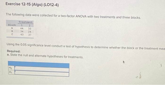 Solved Exercise 12-15 (Algo) (L012-4) The following data | Chegg.com
