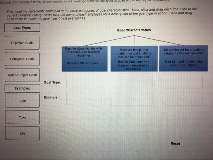 Solved Contingency Approach to Defining Performance Goal | Chegg.com