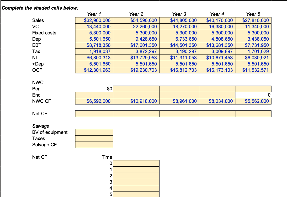 I need help finding the formulat to calculate the Net | Chegg.com