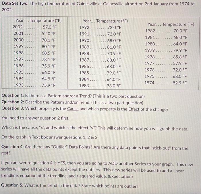 Data Set Two: The high temperature of Gainesville at | Chegg.com