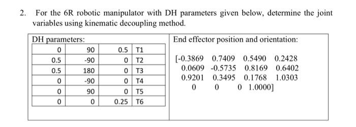 Solved 2. For the 6R robotic manipulator with DH parameters | Chegg.com