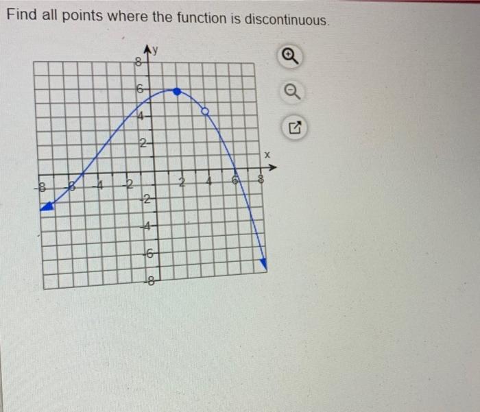 Solved Find all points where the function is discontinuous. | Chegg.com