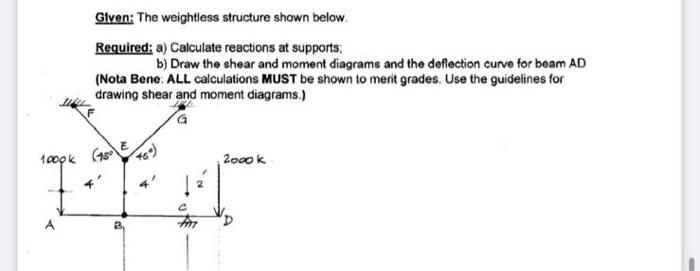 Solved Given: The weightless structure shown below. | Chegg.com