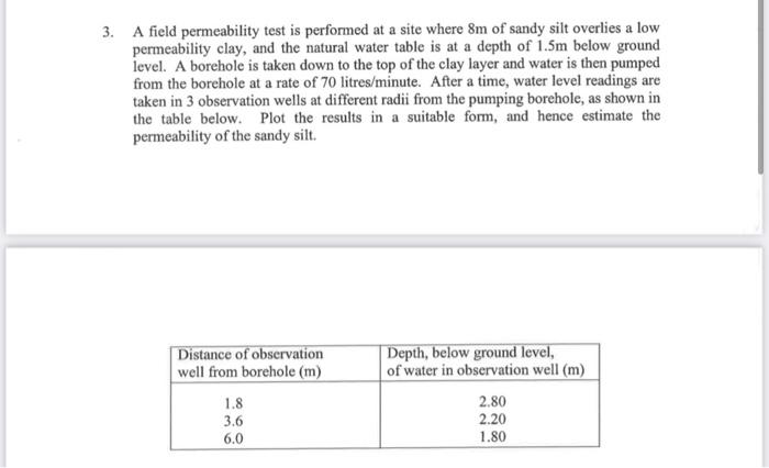 Solved A field permeability test is performed at a site | Chegg.com