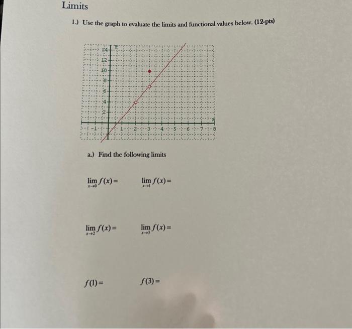 Solved 1.) Use the graph to evaluate the limits and | Chegg.com