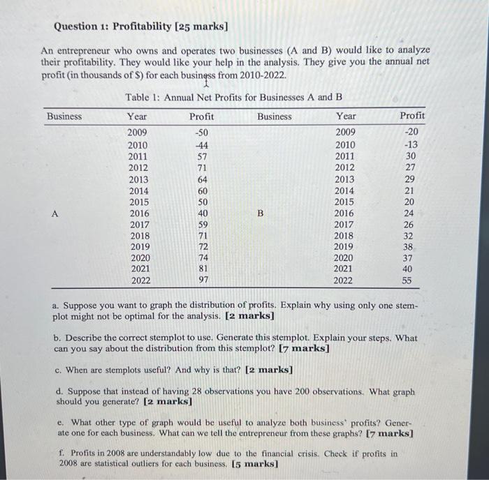 Solved Question 1: Profitability [25 marks] An entrepreneur | Chegg.com