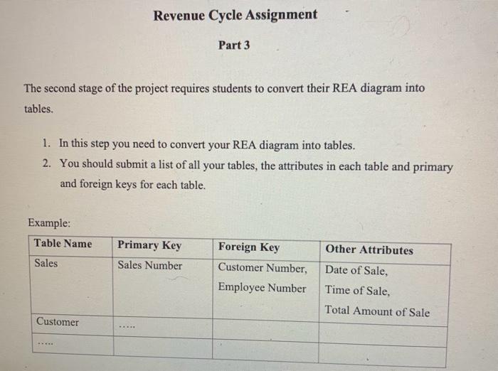 Solved how do u create into a table based on this narrative | Chegg.com