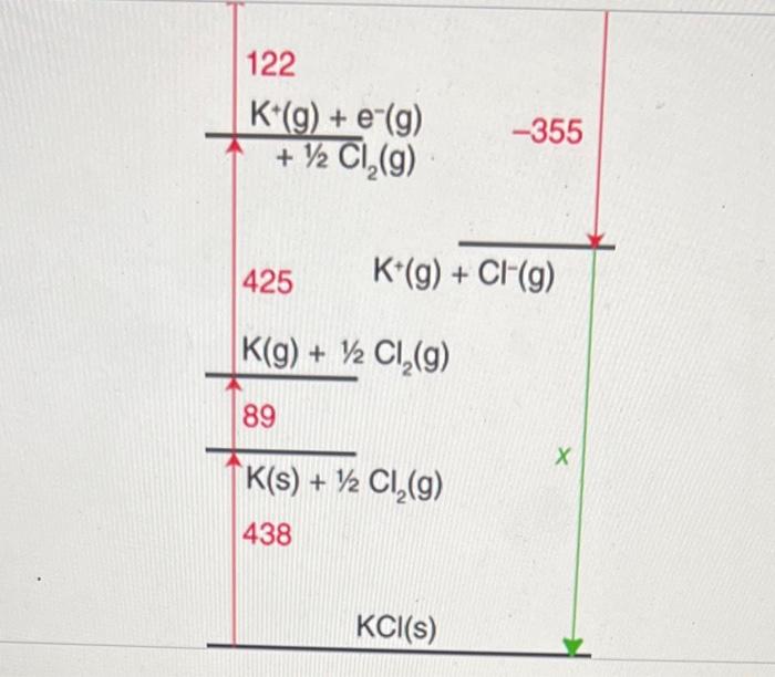 Solved Calculate the Lattice enthalpy of KCl (s) using a | Chegg.com