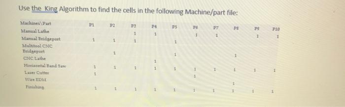 Solved Use the King Algorithm to find the cells in the | Chegg.com