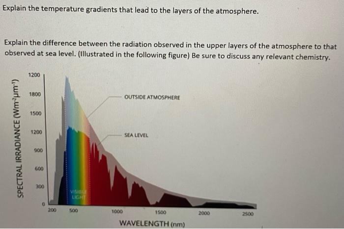 Solved Explain the temperature gradients that lead to the | Chegg.com