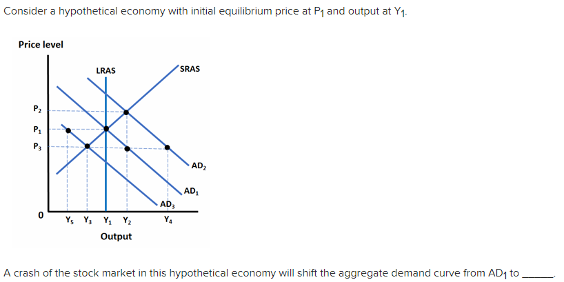 Solved Consider a hypothetical economy with initial | Chegg.com