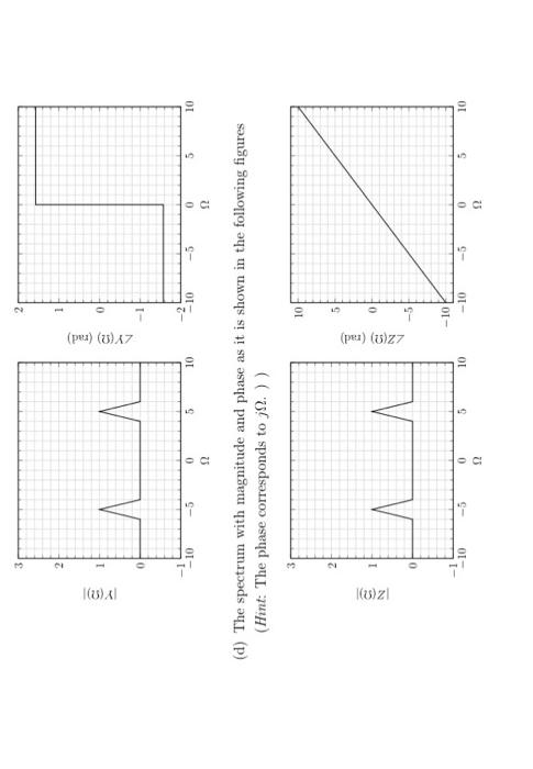 Solved 5. Find the signals whose Fourier transforms are | Chegg.com