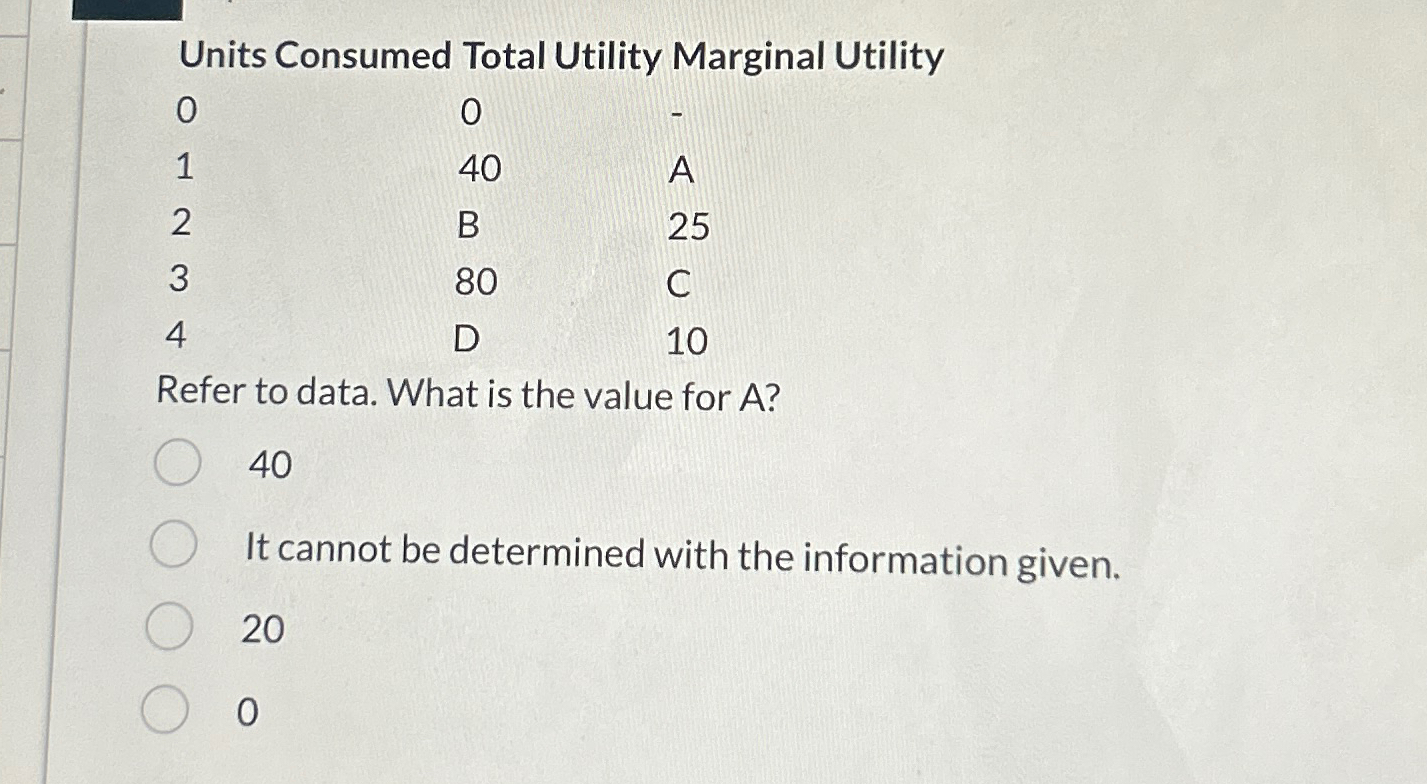Solved Units Consumed Total Utility Marginal | Chegg.com