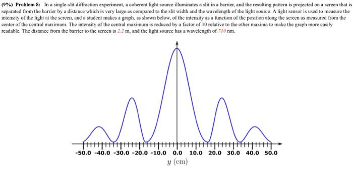 Solved Part (a) What is the ratio of the slit width to the | Chegg.com