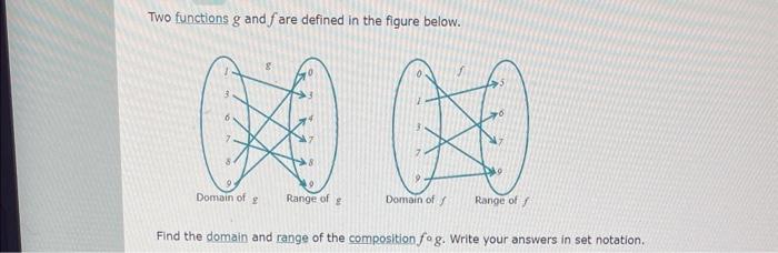 Solved Two functions g and f are defined in the figure | Chegg.com