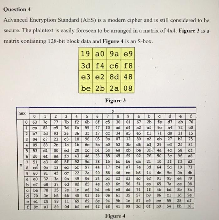 Solved Question 4 Advanced Encryption Standard (AES) is a | Chegg.com