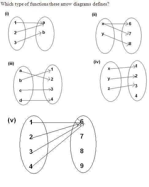 Solved Q.1: Find the sum of all the integral multiples of 6 | Chegg.com