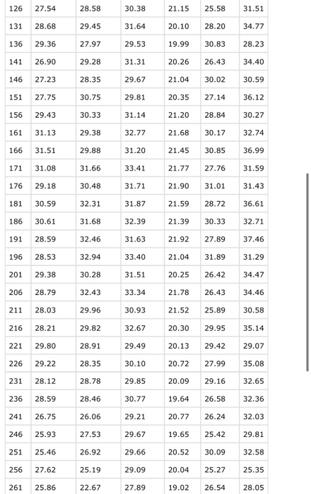 Solved please use python language and repl.it to solv it. | Chegg.com