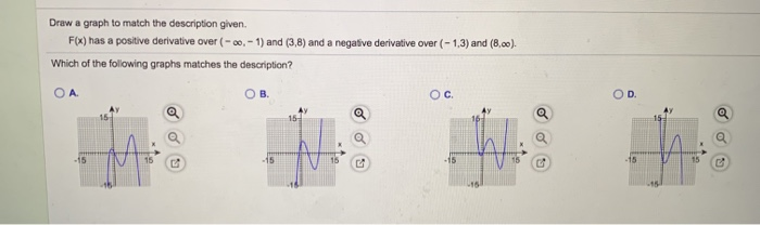 Solved Draw a graph to match the description given. F(x) has | Chegg.com