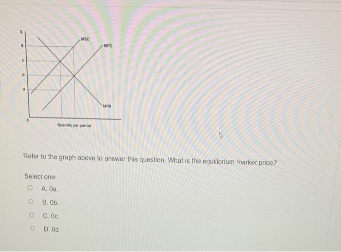 Solved MSC MPC MPB Quantity per period Refer to the graph | Chegg.com