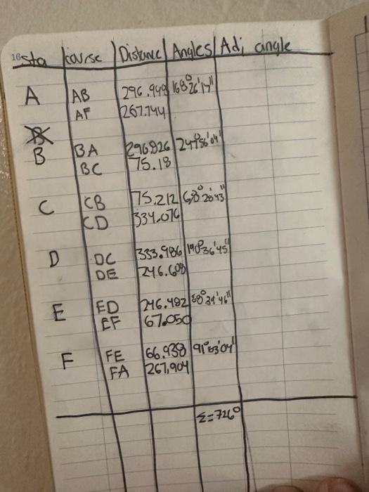 Solved find adjusted angles | Chegg.com