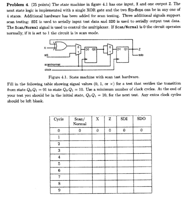 Solved Problem 4. (25 points) The state machine in figure | Chegg.com